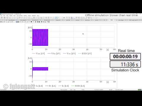 Illustrative simulation of an EMT simulation slower than real-time