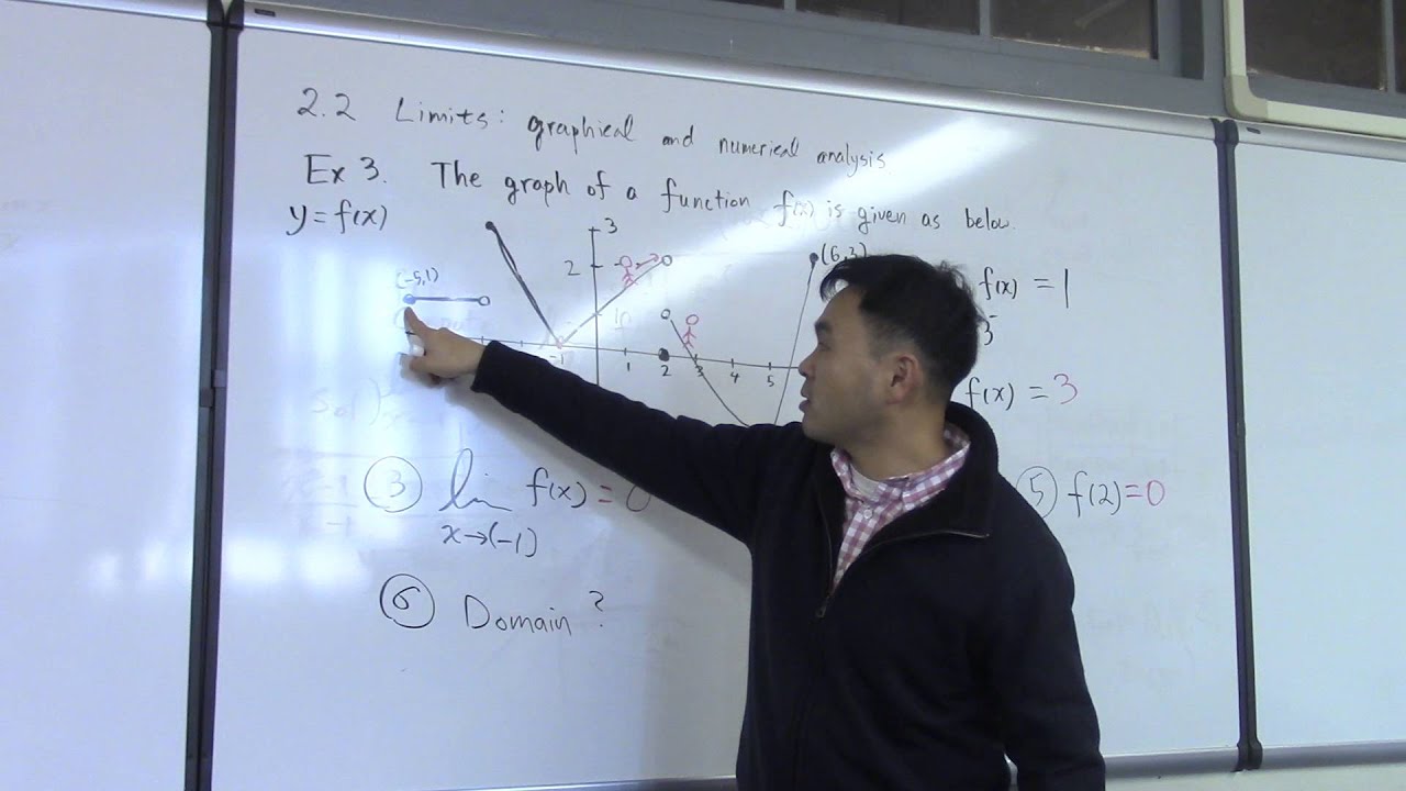Lec3-3 Evaluating limits graphically