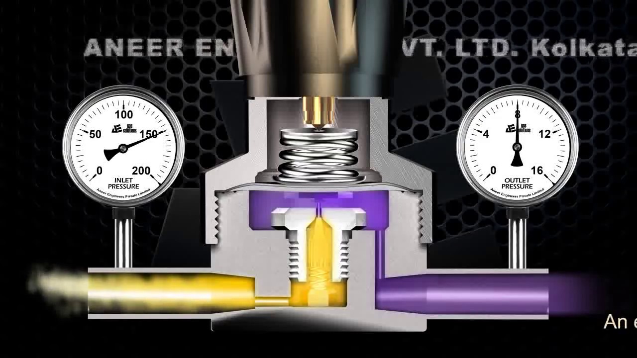 Working Principle - Single Stage Pressure Regulator