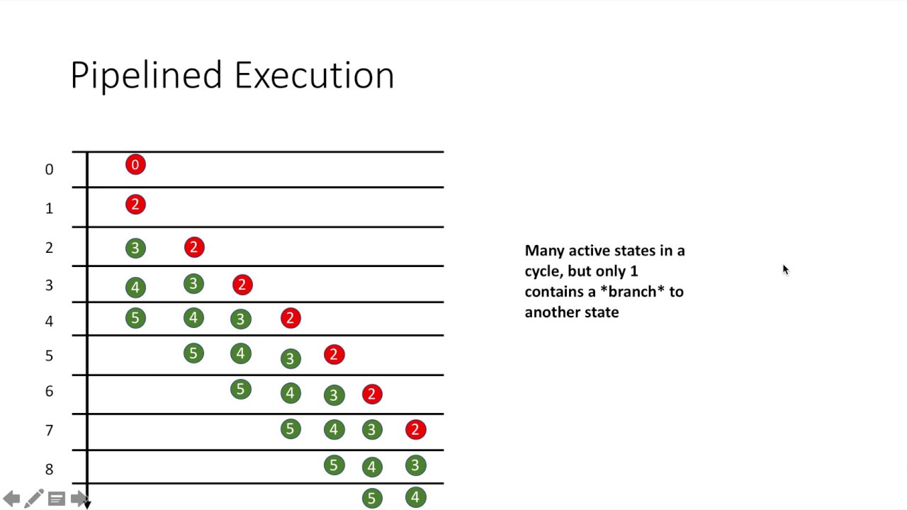 Understanding pipelining in HLS (Part 3)