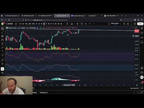 Bitcoin Cash BCH MASSIVE BREAK OUT THIS WEEK: THE PROPHECY IS NIGH