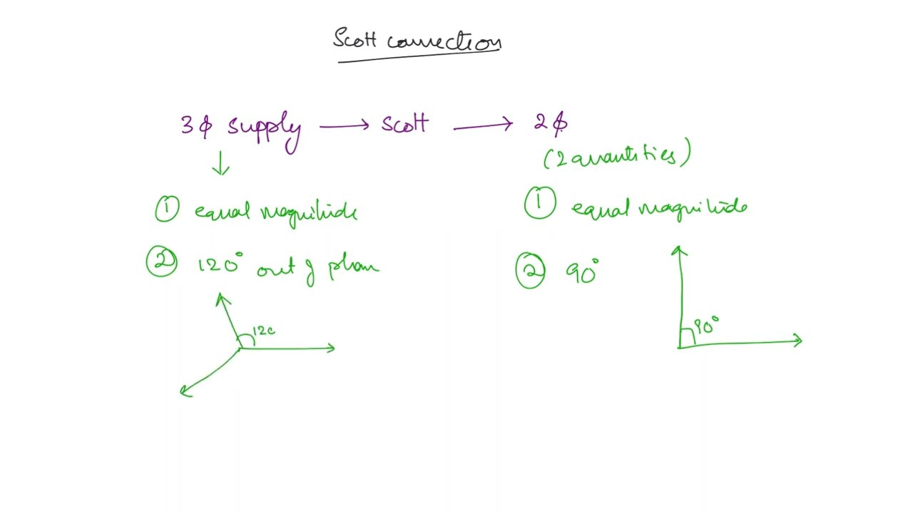 Lec 21 - Scott Connection | Ch 1 Transformers |Electrical Machines