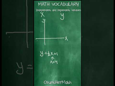Independent and Dependent Variables | Math Vocabulary