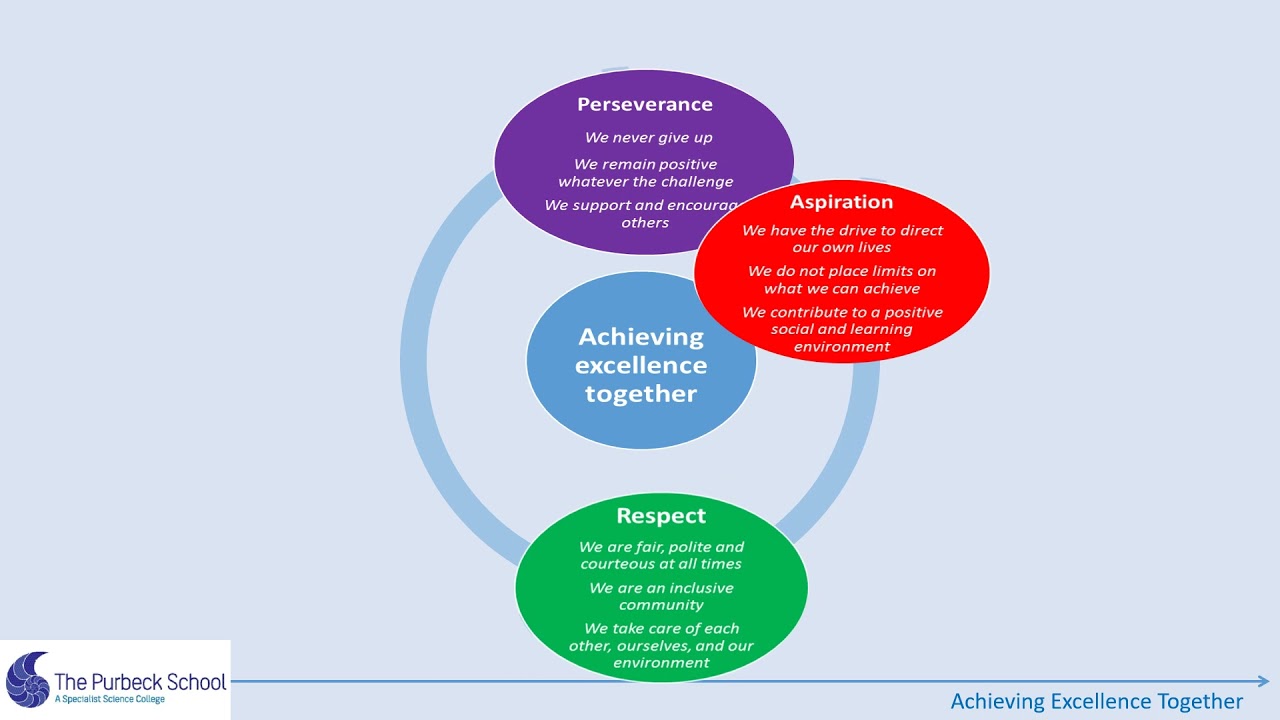 School Vision Statement 003