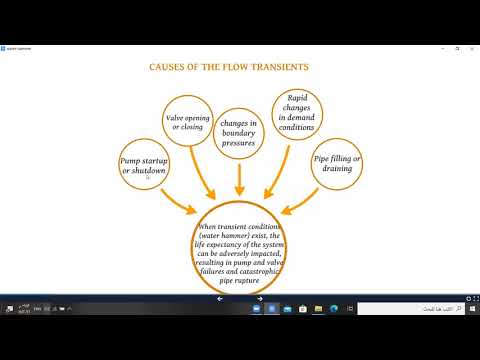 Flow Transient Analysis Water Hammer – Phoenix