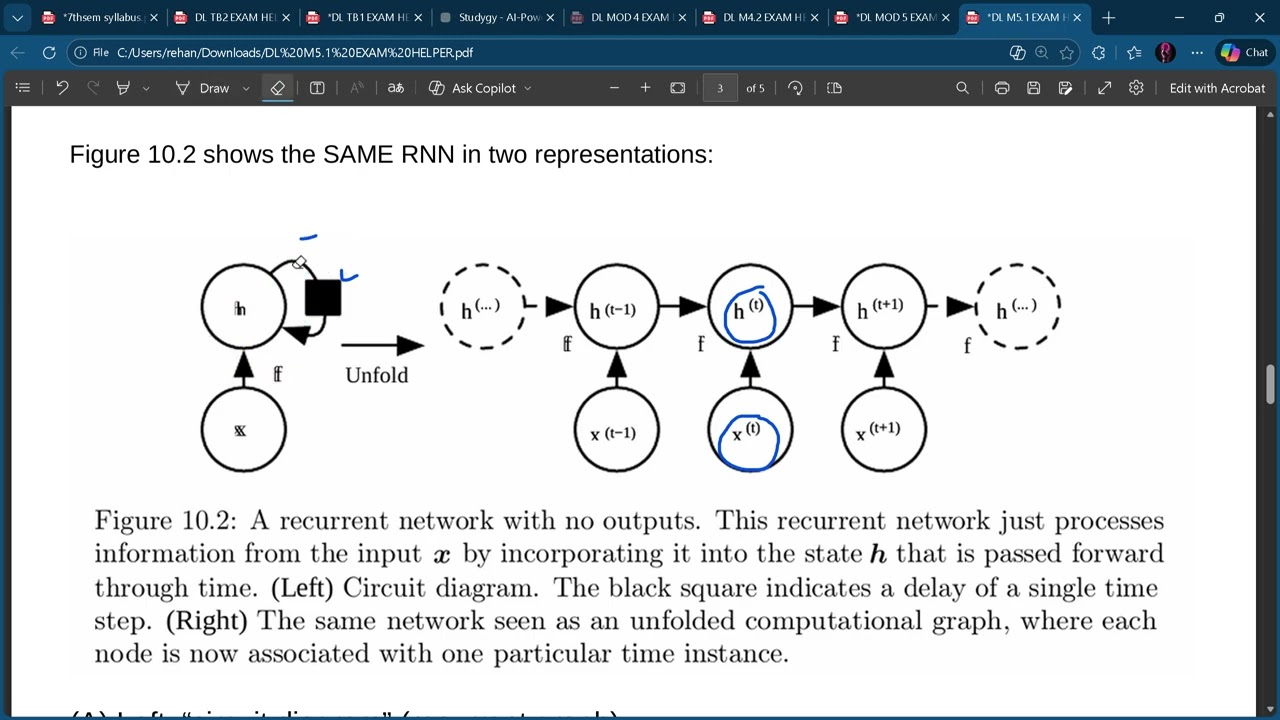 Unfolding Computational Graphs | Deep Learning | Module 1 BCA701 | VTU 22 scheme