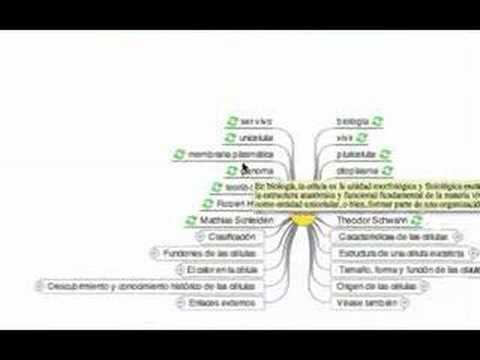 Wikipedia visual con WikiMindMap