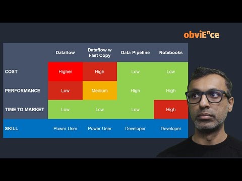 Choosing the Right Data Ingestion Method with Microsoft Fabric ...