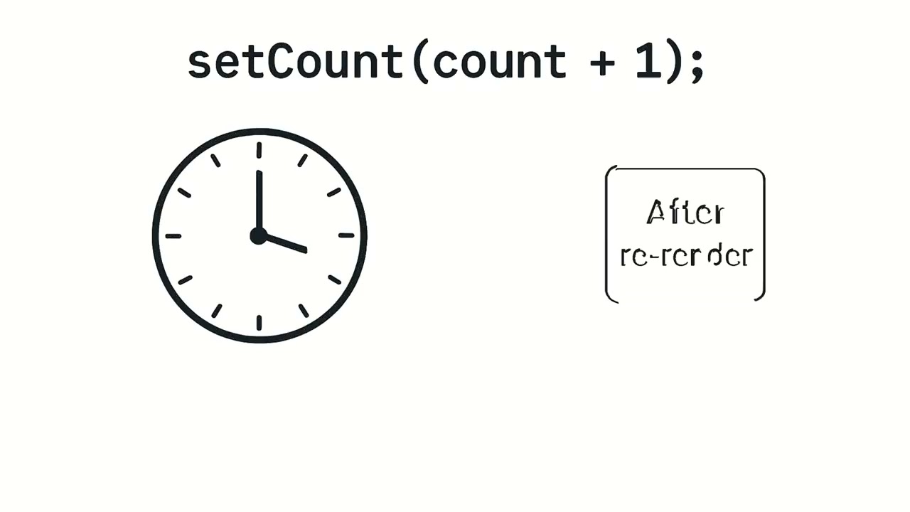 React useState Hook Explained: Answering Stack Overflow's #1 React Question