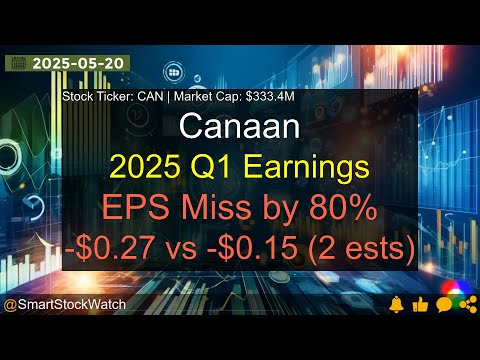 Canaan (CAN|$333.4M) - 2025 Q1 Earnings Analysis