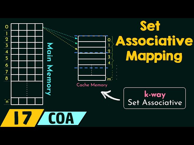 Understanding Set Associative Mapping in Cache Memory | Galaxy.ai