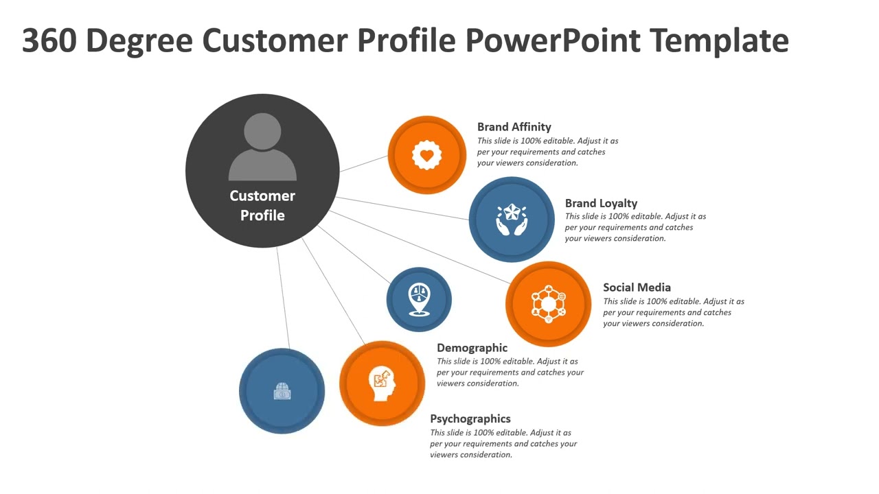 360 Degree Customer Profile PowerPoint Template | Kridha Graphics