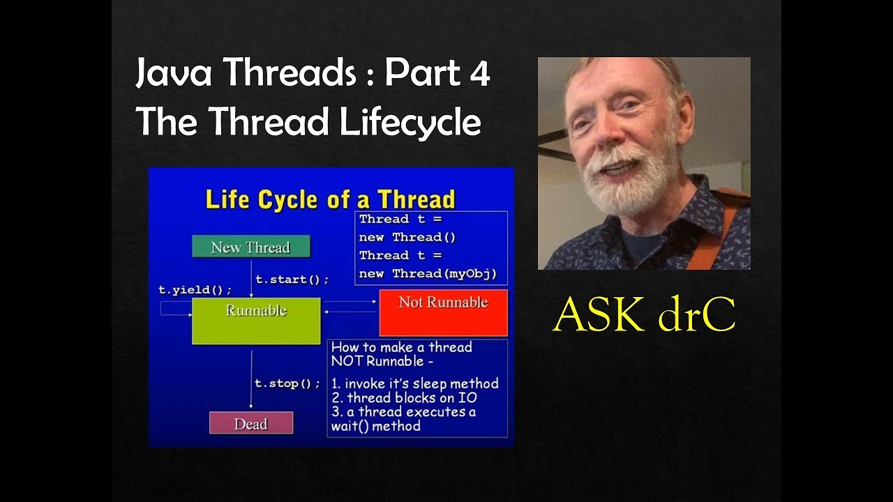 Java Threads 4.The Thread LifeCycle