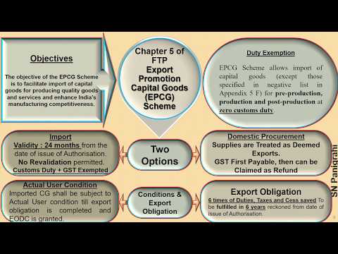 #Complete Analysis of EPCG Scheme# By SN Panigrahi