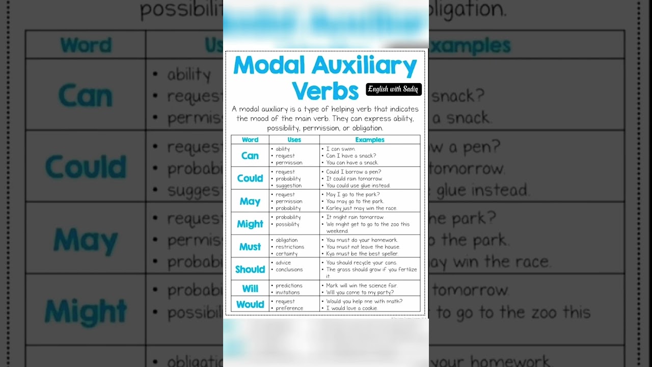 Modal auxiliary verb || #vocabulary