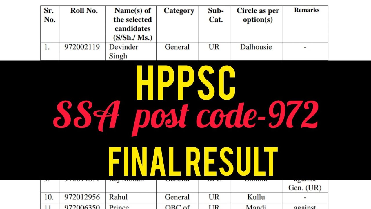 Sub station attendant (SSA)Post code -972 Final result | HPPSC #hppsc #ssa