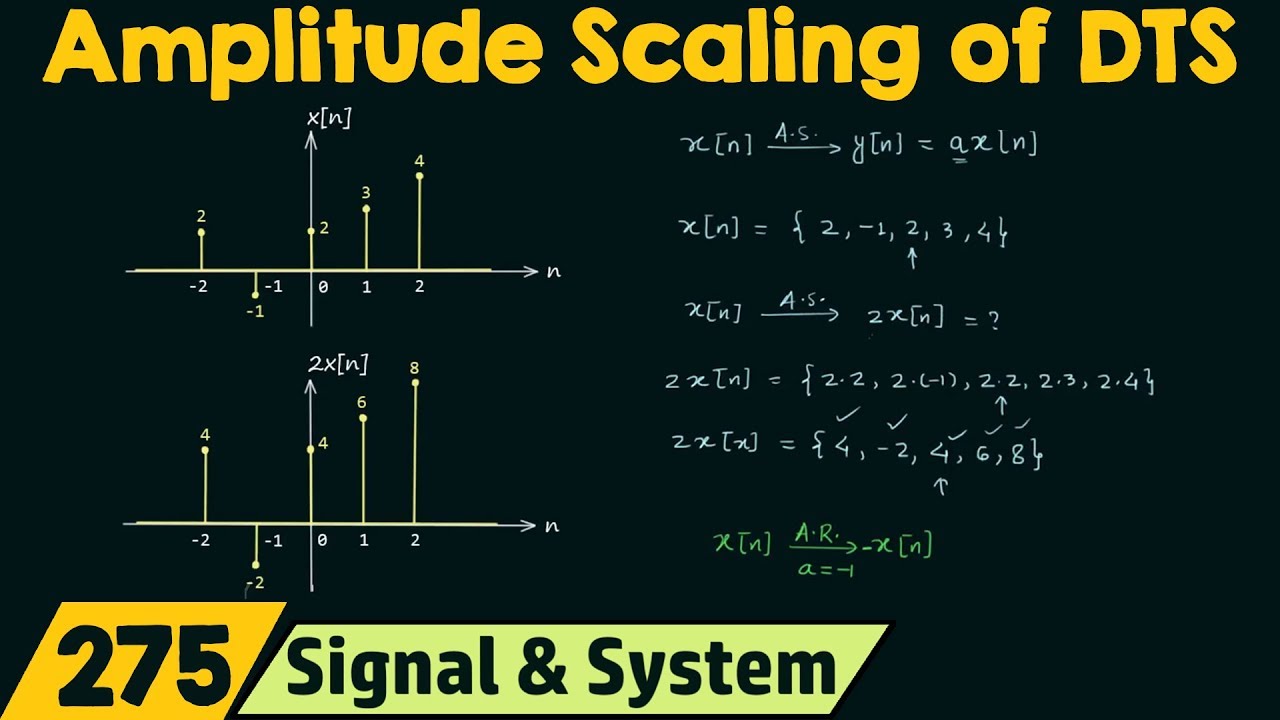 Operations on DTS (Amplitude Scaling & Amplitude Reversal)