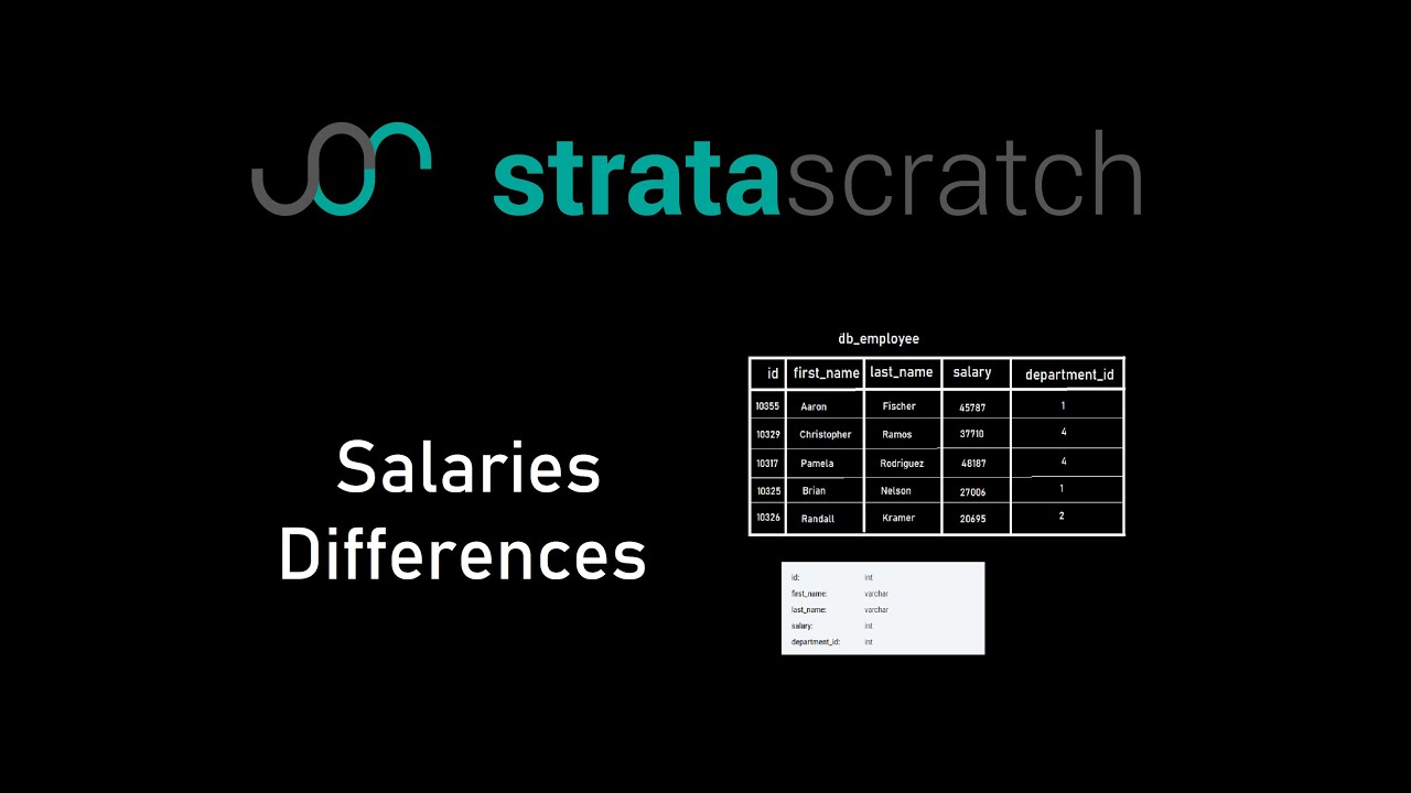 Salaries Differences - StrataScratch - SQL Solution