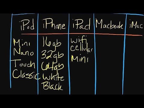 Introduction to Marketing: The Product Mix