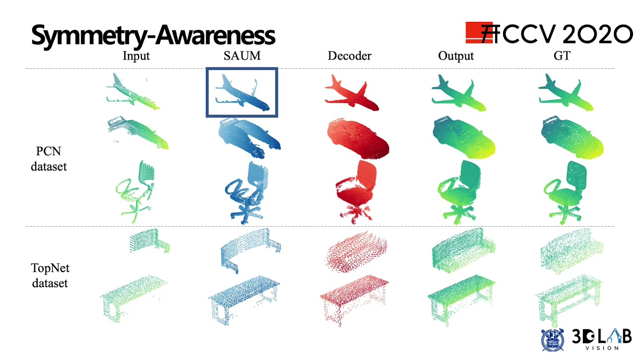 SAUM: Symmetry-Aware Upsampling Module for Consistent Point Cloud Completion