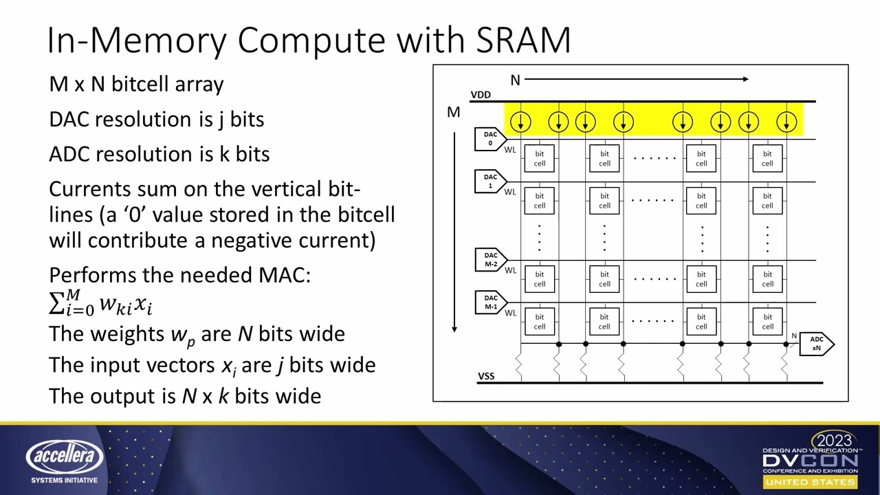 SystemVerilog Real Models for an In-Memory Compute Design