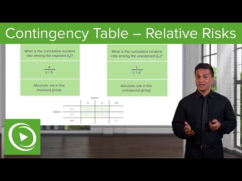 Contingency Table – Relative Risks – Epidemiology & Biostatistics | Lecturio