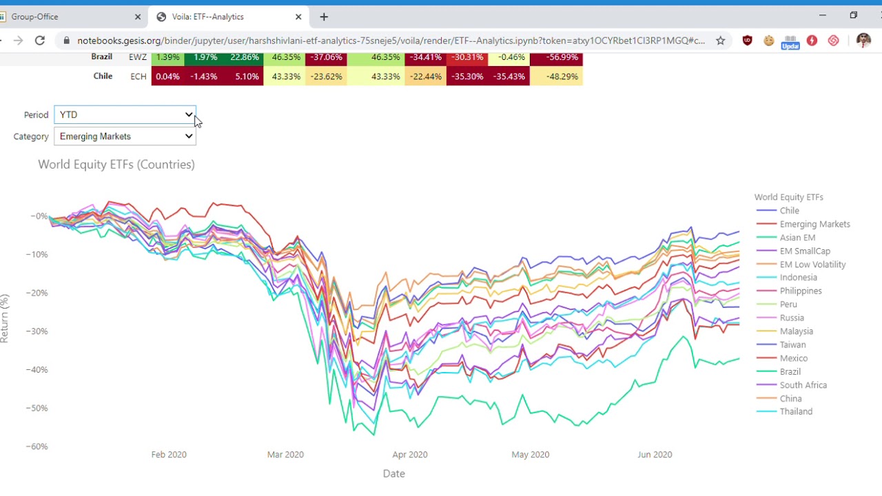 ETF-Analytics with Python Demo