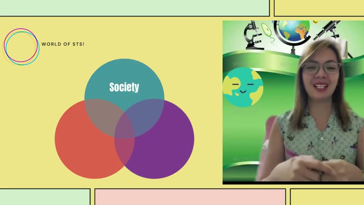 WHAT IS STS? Science Technology and Society