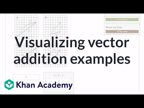 Visualizing vector addition examples Video Lecture - Chemical Engineering