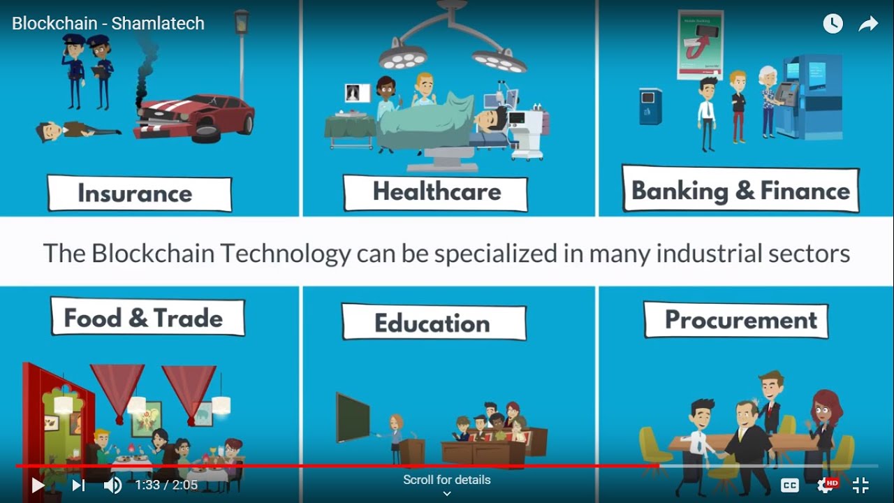 Blockchain - Shamlatech