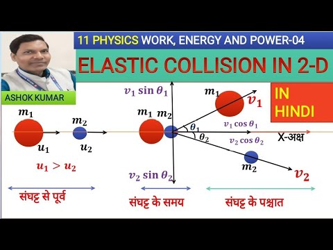 11 PHYSICS | ELASTIC COLLISION IN TWO DIMENSION | IN HINDI BY ASHOK KUMAR