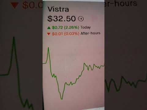Vistra Energy (VST) $19 Call Option Surges as Wall Street Embraces Energy Stocks!