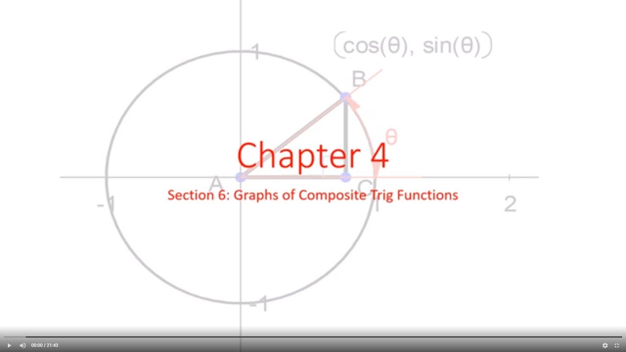 Exploring the Graphs of Composite Trigonometric Functions | Galaxy.ai