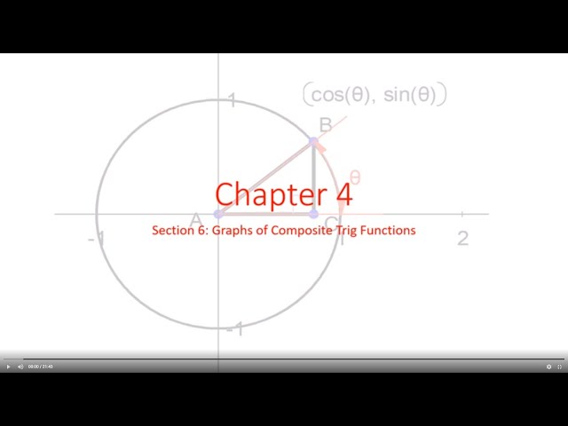 Exploring the Graphs of Composite Trigonometric Functions | Galaxy