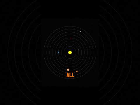 All the planets fit between the Earth and the Moon!! #astronomy #space #cosmicwonders #sciencefacts