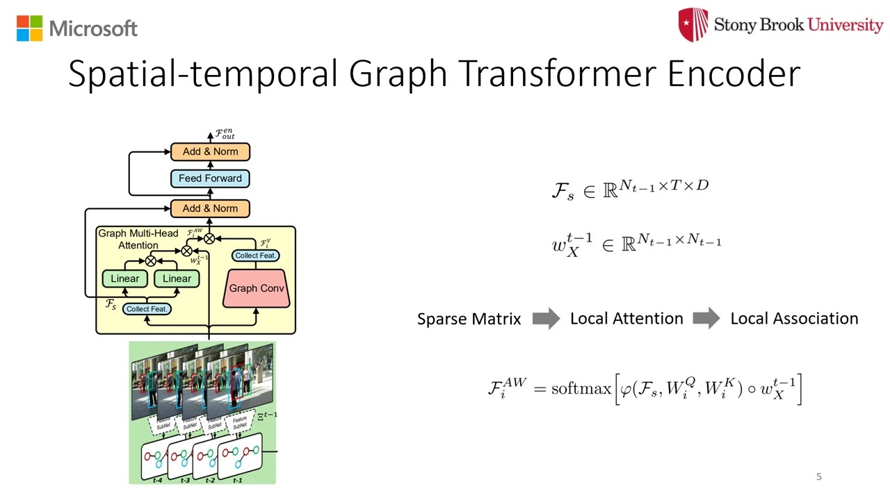 TransMOT: Spatial-Temporal Graph Transformer for Multiple Object Tracking