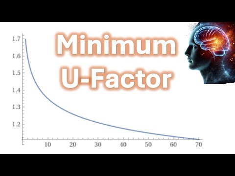 Minimum U-Factor, New Anti-cramming Feature in SuperMemo 19.1