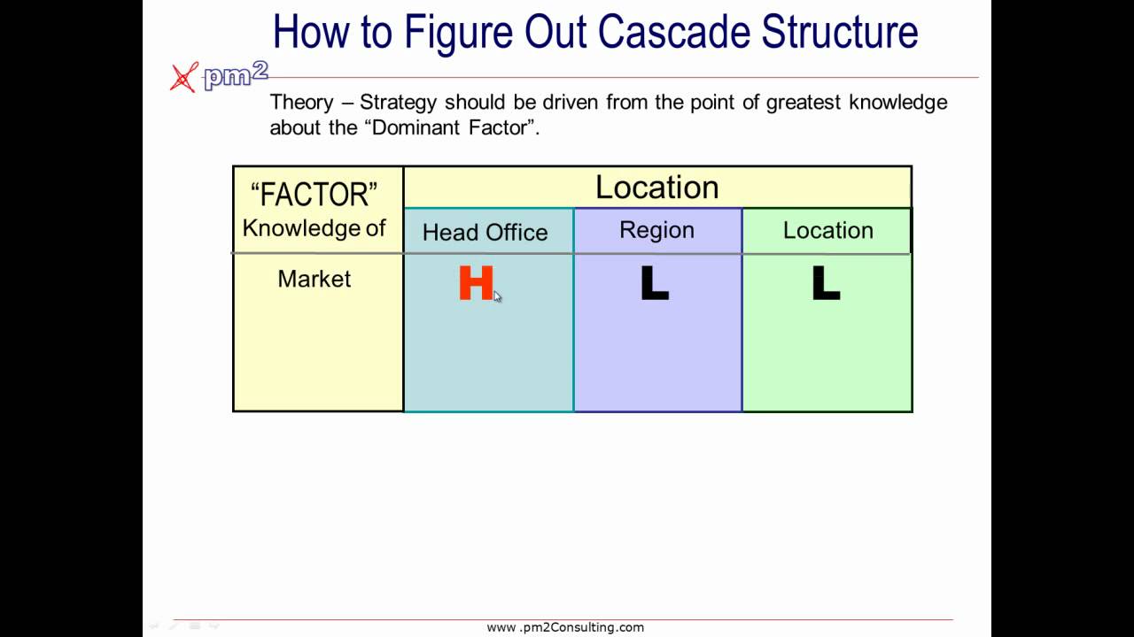 Cascade - Where to Start