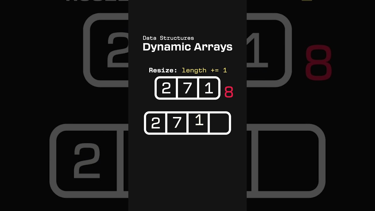 Dynamic Arrays -- everything you need to know!