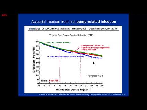 DURABLE VADS- Continuous flow physiology and outpatient management