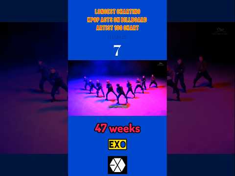 Longest charting Kpop Acts on Billboard Artist 100 chart #bts #jimin #straykids #txt #enhypen #kpop