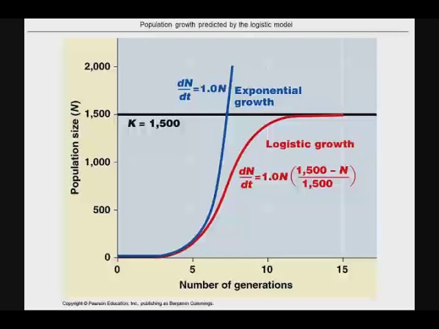 Understanding Population Ecology: Interactions and Growth Models | Galaxy