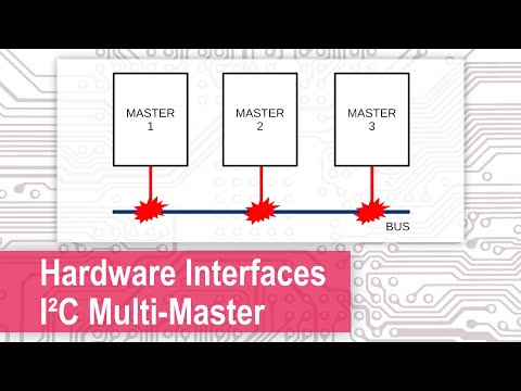 Hardware Interfaces: I²C Multi-Master & Repeated Start Condition