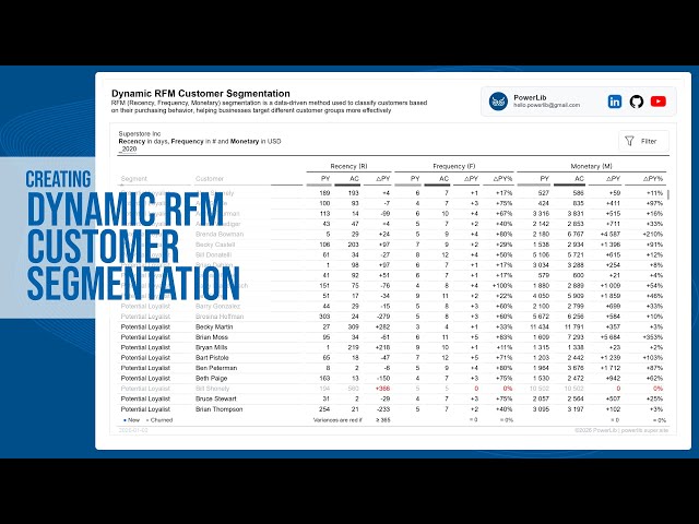How to Track Your Customer's Lifetime Journey Using Dynamic RFM ...