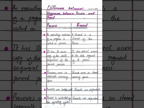 Difference between process and thread #process #thread #operatingsystem #education
