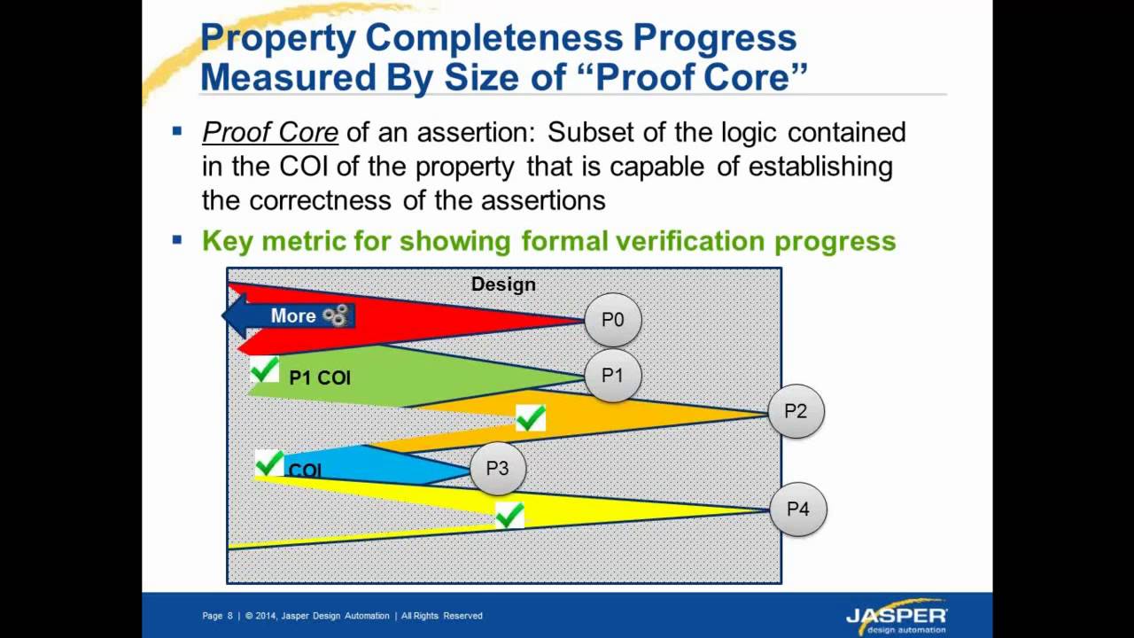 Formal-based Coverage-Driven Verification