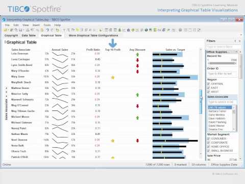 Interpreting Graphical Table Visualizations
