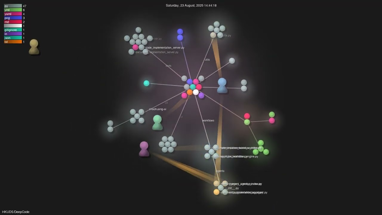 HKUDS/DeepCode - Gource visualisation