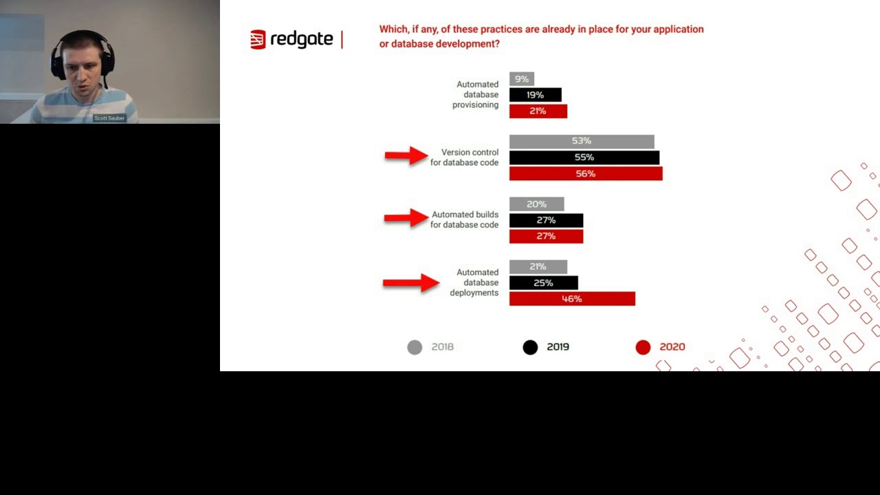 SQL Server DevOps: Getting started