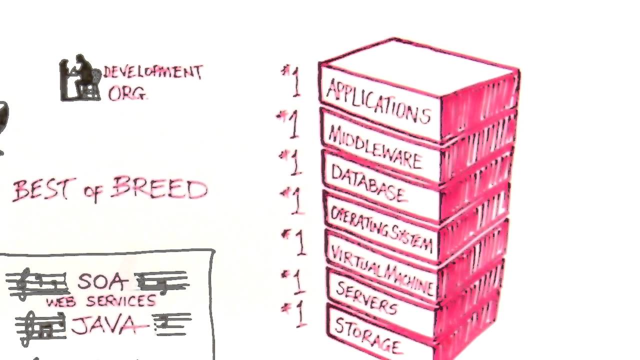 The Simplicity of the Oracle Stack